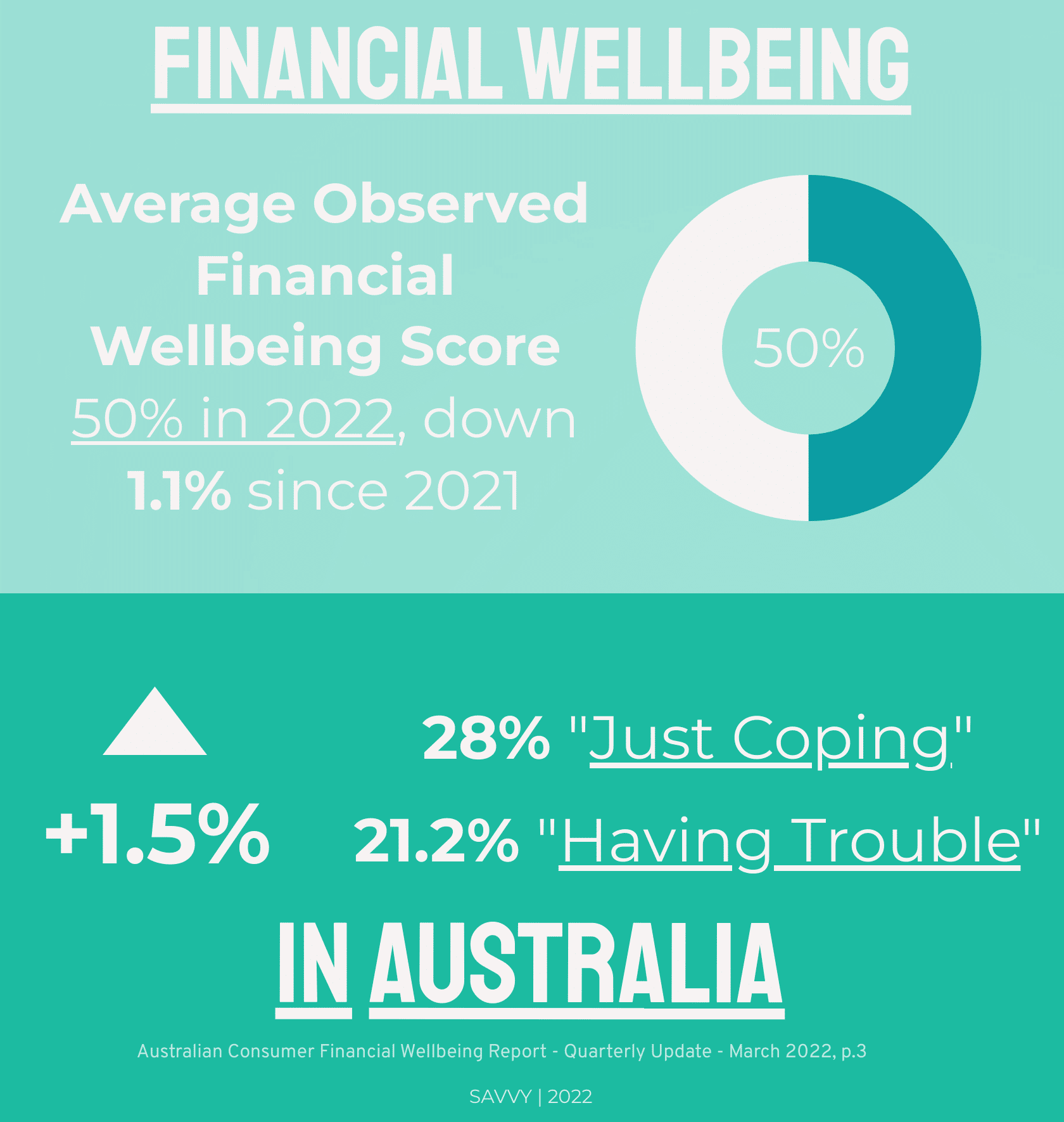 Financial Wellbeing Report: The Changing State of Australians’ Finances ...