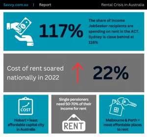 Rental Crisis in Australia 2023 Report | Rental Stress | Savvy