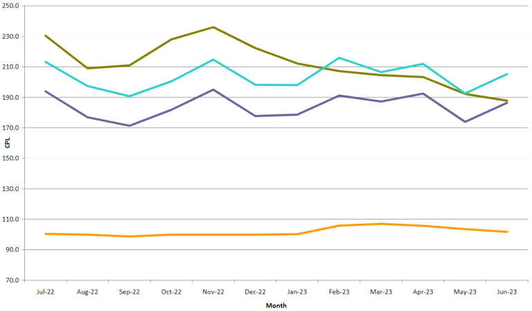 Petrol Prices Around Australia - A Special Report | Savvy